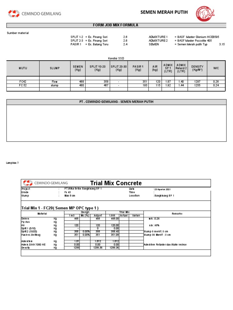 Semen Merah Putih: Form Job Mix Formula | PDF | Building Materials ...