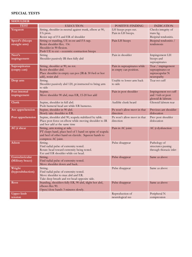 Special Tests | PDF | Shoulder | Knee