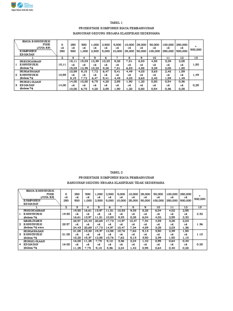 9 Tabel 4 PU Sign | PDF