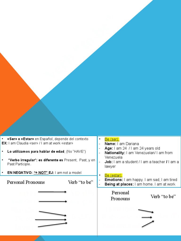 Verb To Be | PDF | Grammatical Conjugation | Morphology