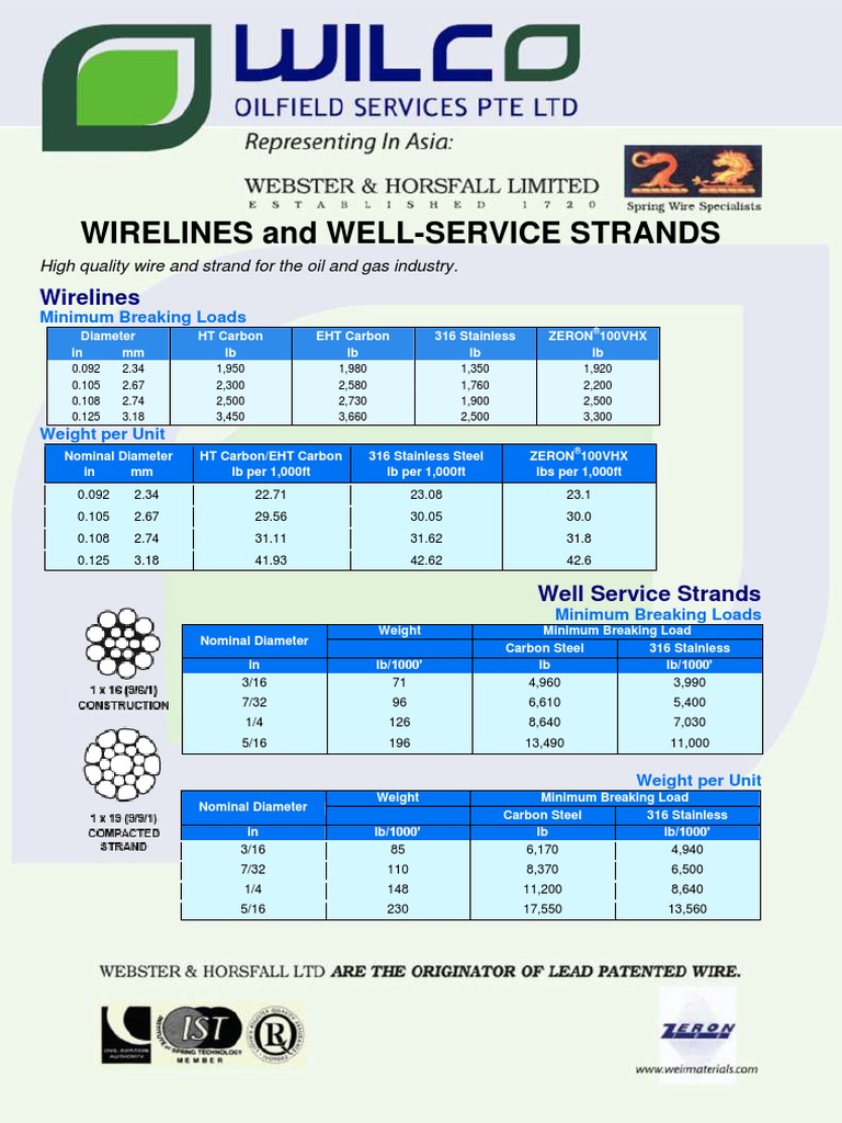 Wirelines and Well-Service Strands | PDF | Stainless Steel | Corrosion