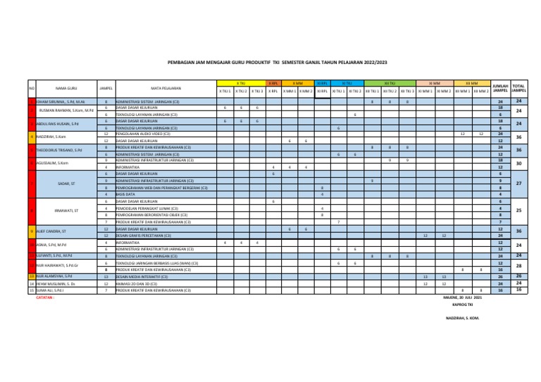 Pembagian Jam Mengajar Guru Tki 2022-2023 | PDF