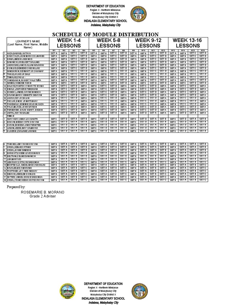 Status of The Class | PDF