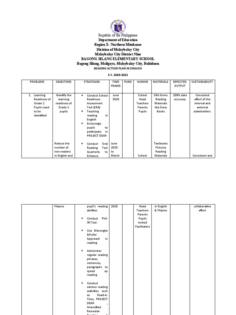 Reading Action Plan in English | PDF | Teachers | Reading Comprehension