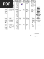 School Implementation Plan (CHA-CHING) | PDF | Teachers | Pedagogy