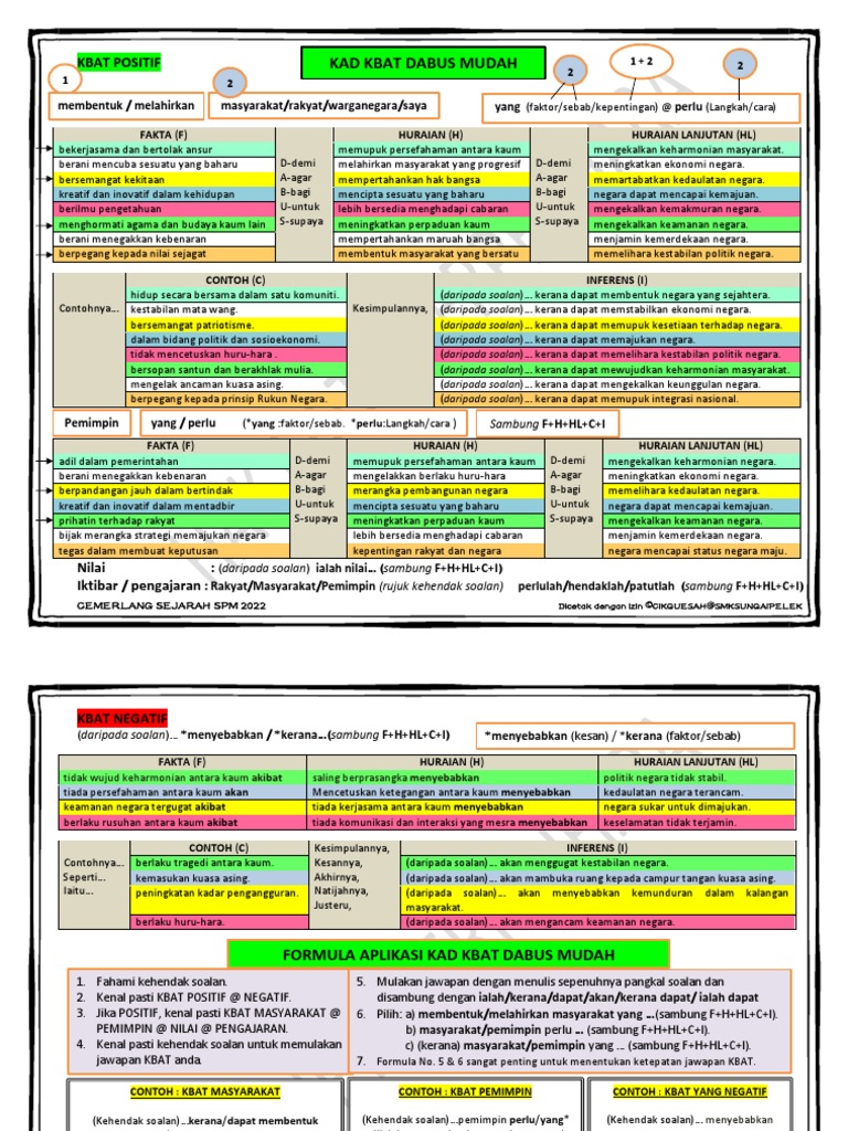 Kad Kbat Dabus Mudah | PDF