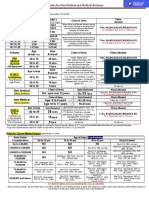 Medical Chart Lic | PDF | Business