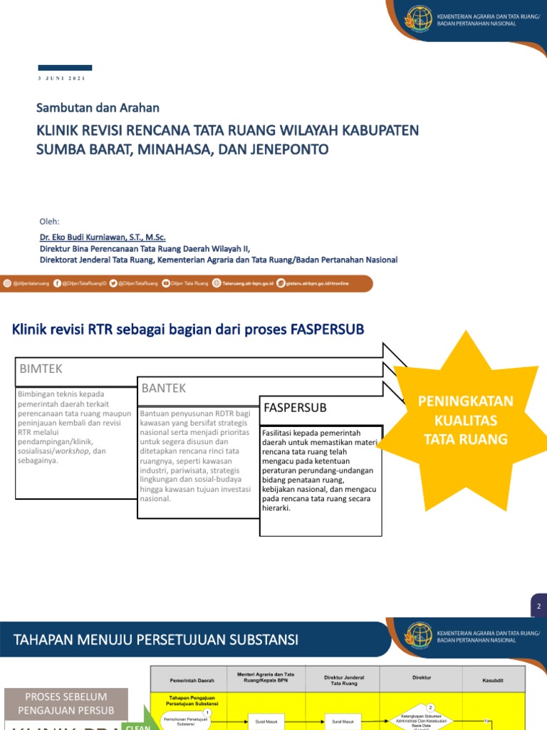 210603-Klinik Rev RTRW Kab Wil II-Dir | PDF