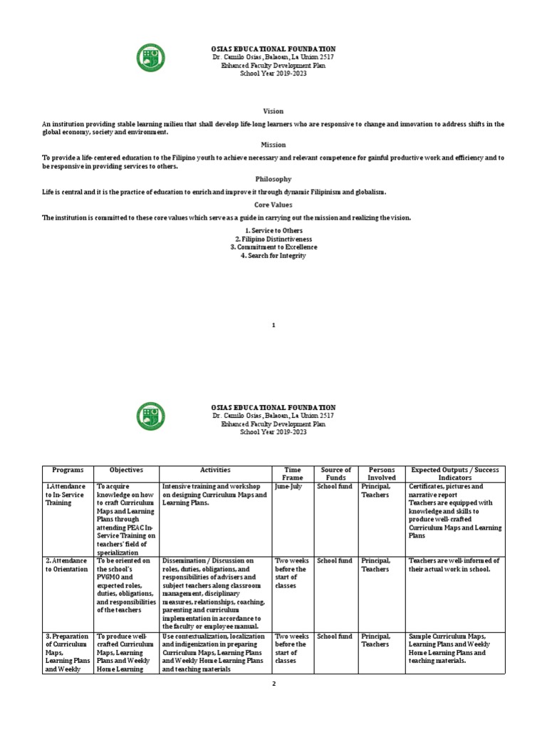 Faculty Development Program Pdf Teachers Curriculum