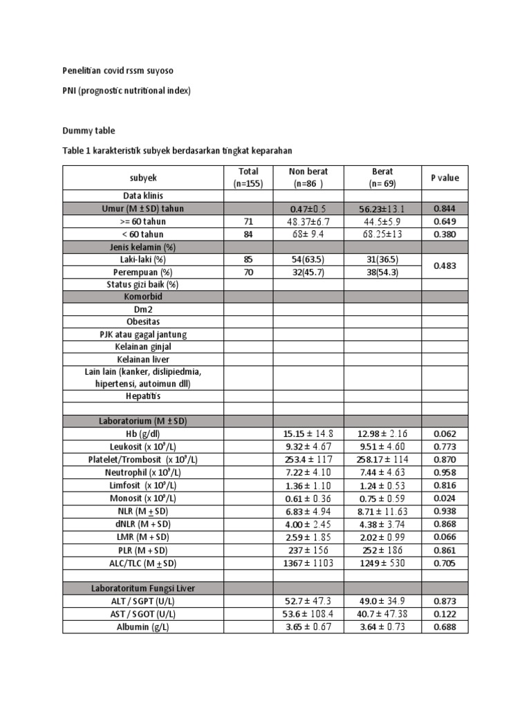 DUMMY TABLE Analisis | PDF | C Reactive Protein | Receiver Operating ...