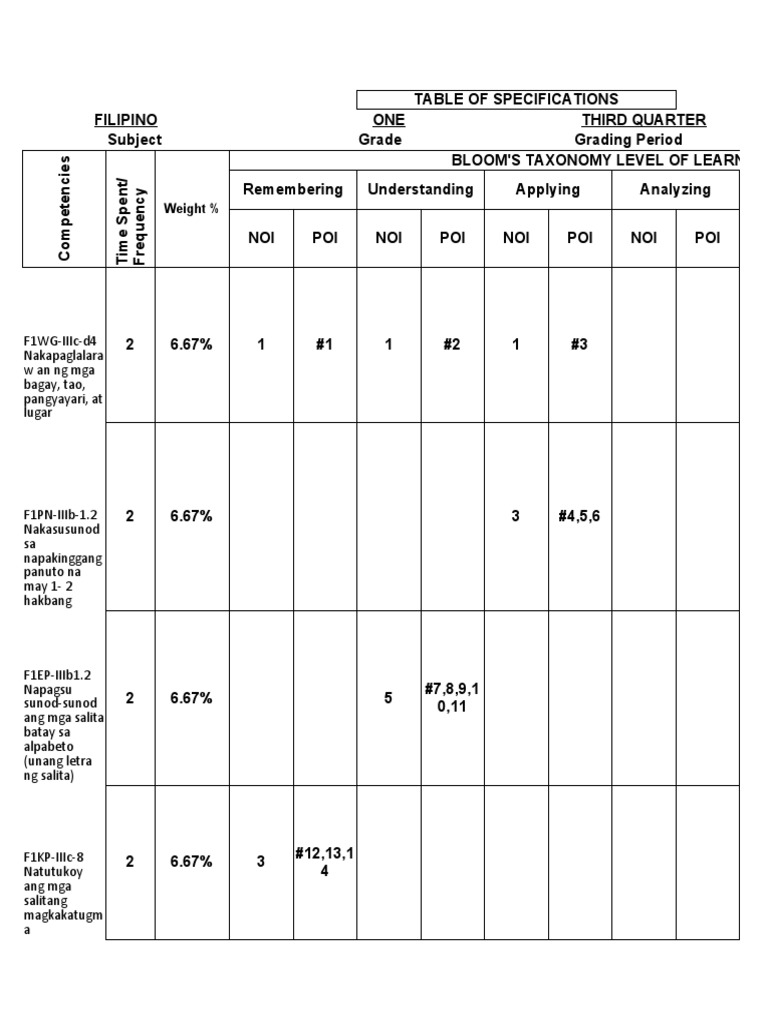 Tos 3RD Quarter Filipino | PDF