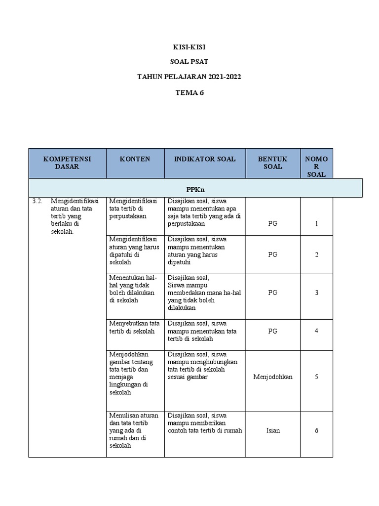 Kisi Kisi Tema 6 Kelas 2 | PDF