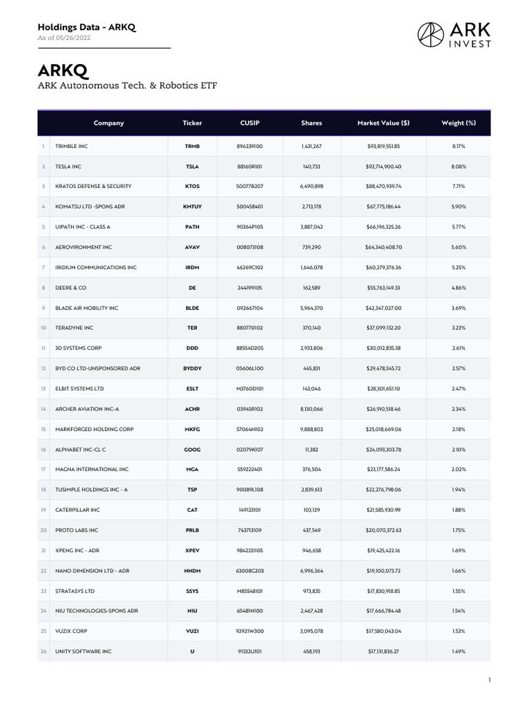 ARK Autonomous Tech. & Robotics ETF: Holdings Data - ARKQ | PDF ...