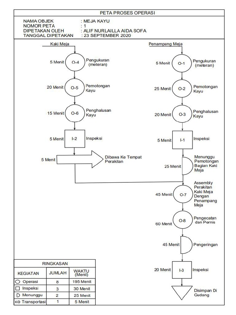 Opc Meja Kayu, Alif | PDF