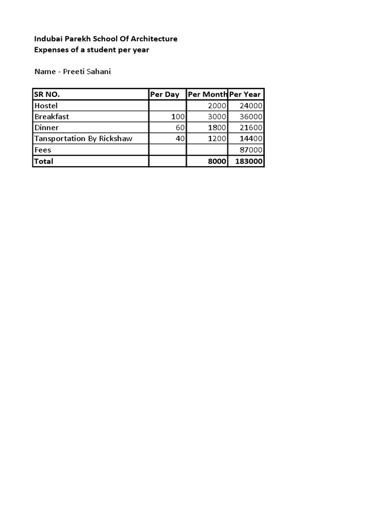Student Expense | PDF | Travel