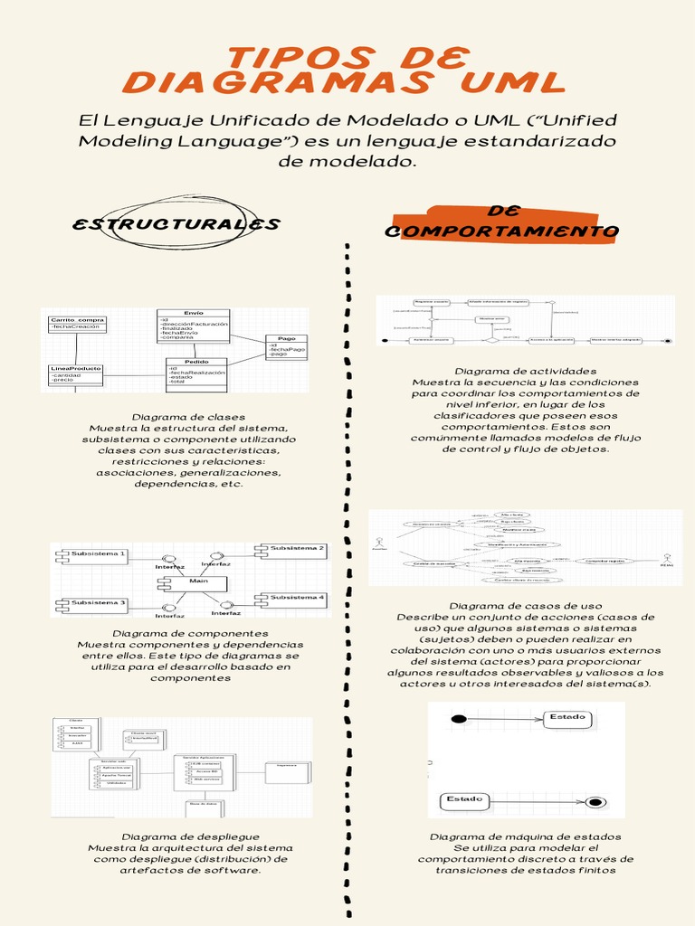 Tipos de Diagramas UML: Estructurales | PDF | Lenguaje de modelado unificado | Informática