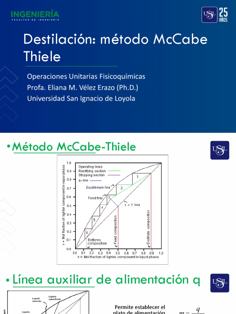 OUFQ Clase 11 Destilación McCabe Thiele | PDF | Destilación | Análisis