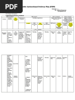 Curriculum Map Emtech | PDF | Educational Technology | Curriculum