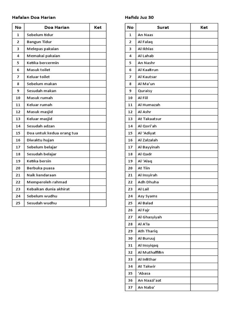 Checklist Hafalan Arul | PDF