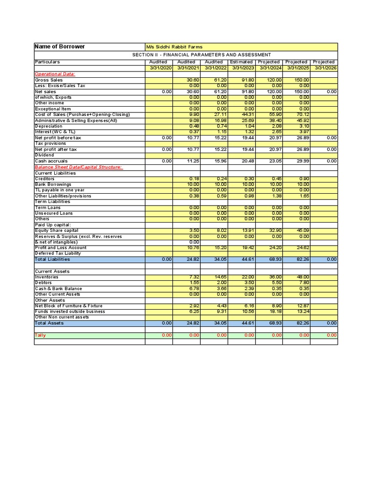 CMA Data Analysis - Branch | PDF | Expense | Balance Sheet