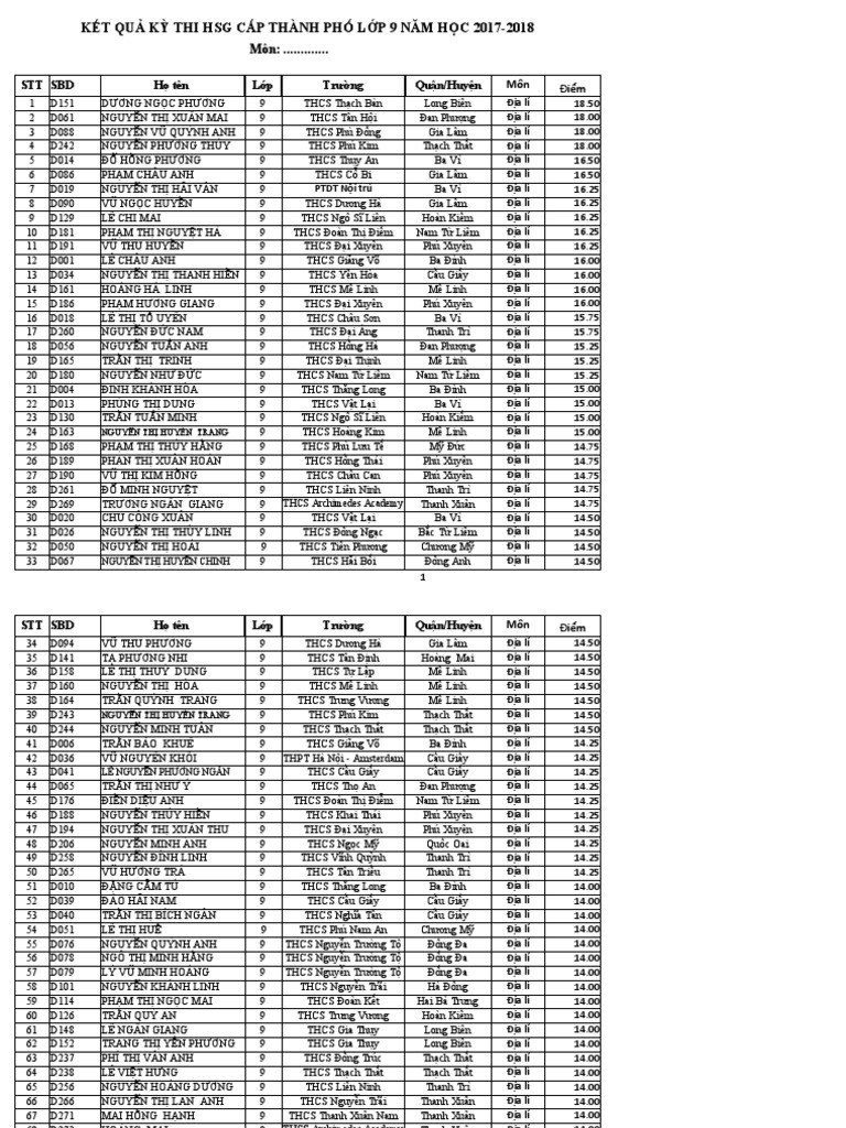 2018.04.16. Sgd. Ket Qua HSG 9 17-18 | PDF