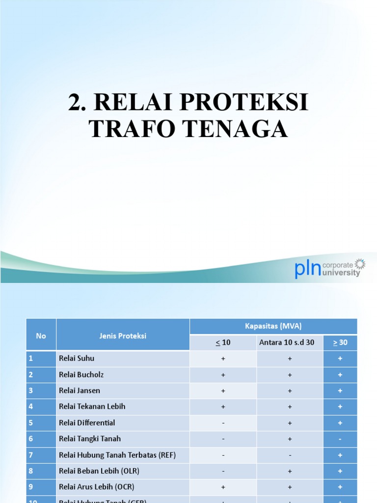 Relai Proteksi Trafo Tenaga | PDF