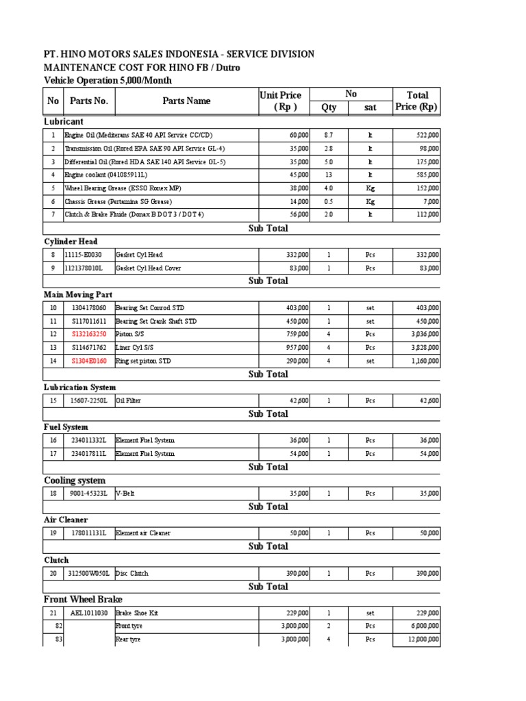 Maintenance Hino Medium Bus FB / Dutro | PDF | Brake | Motor Oil