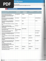 Werkblad Werkwoordspelling Juf-Milou 9588 | PDF