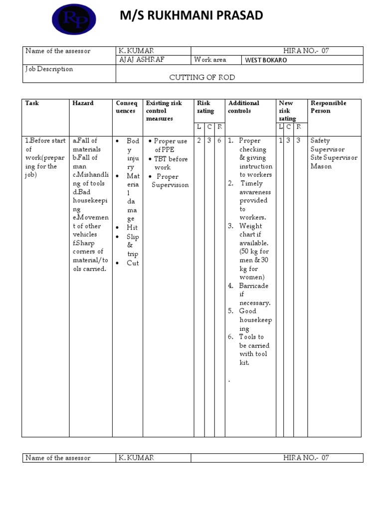 Hira Cutting of Rod | PDF | Personal Protective Equipment | Safety