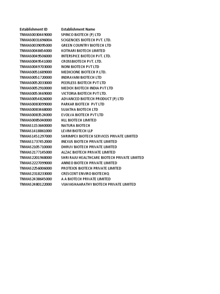 BIOTECH Establishment List | PDF