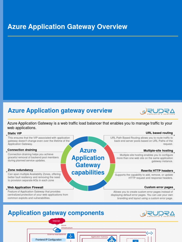 Azure Application Gateway Features Explained | PDF | Gateway ...
