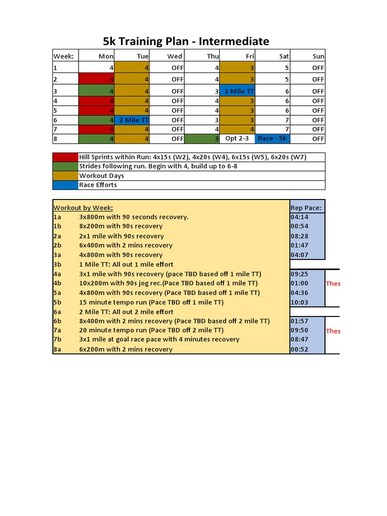 5k Training Plan - Intermediate | PDF