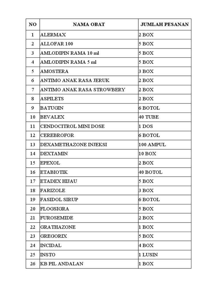 Ampra Obat Ananda Farma | PDF