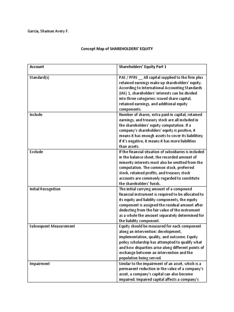 Components of Shareholders' Equity | PDF | Equity (Finance) | Financial ...