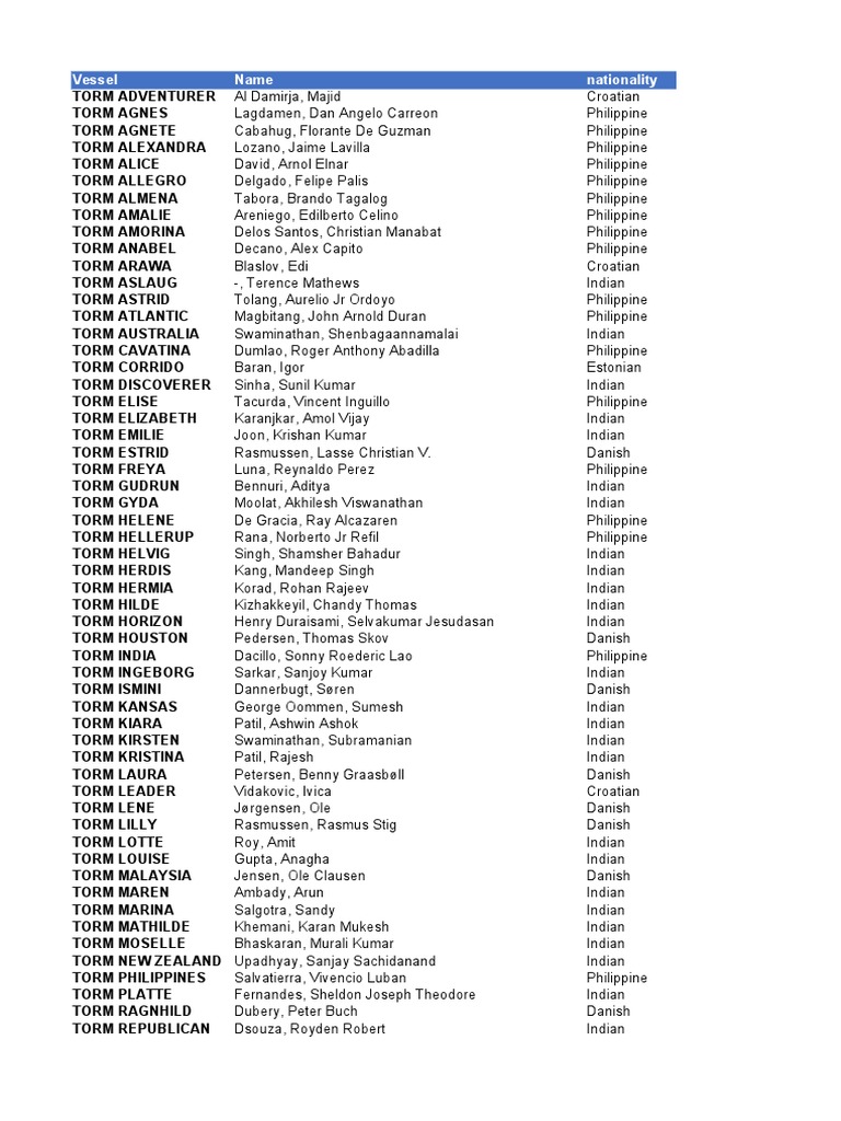 Roster of Vessel Crew Members Including Nationalities, Positions, and ...
