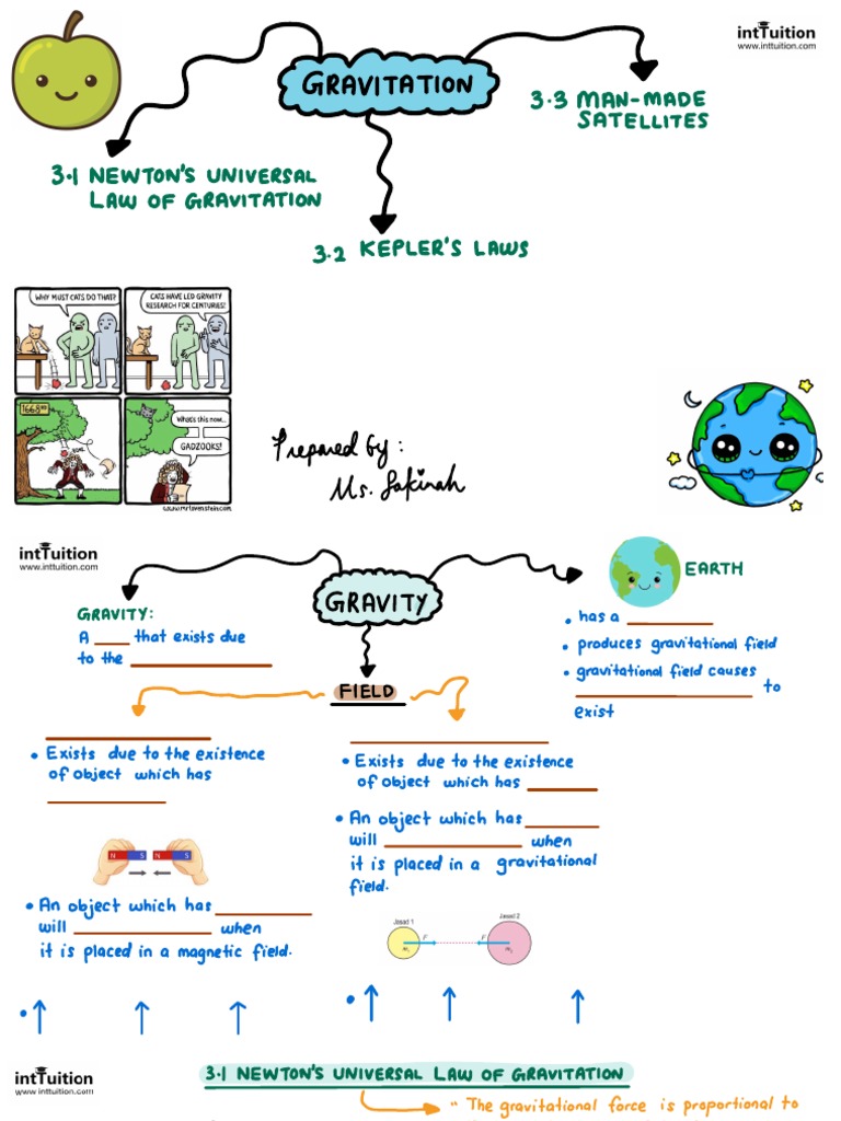 Gravitational Concepts and Formulas | PDF | Gravity | Acceleration