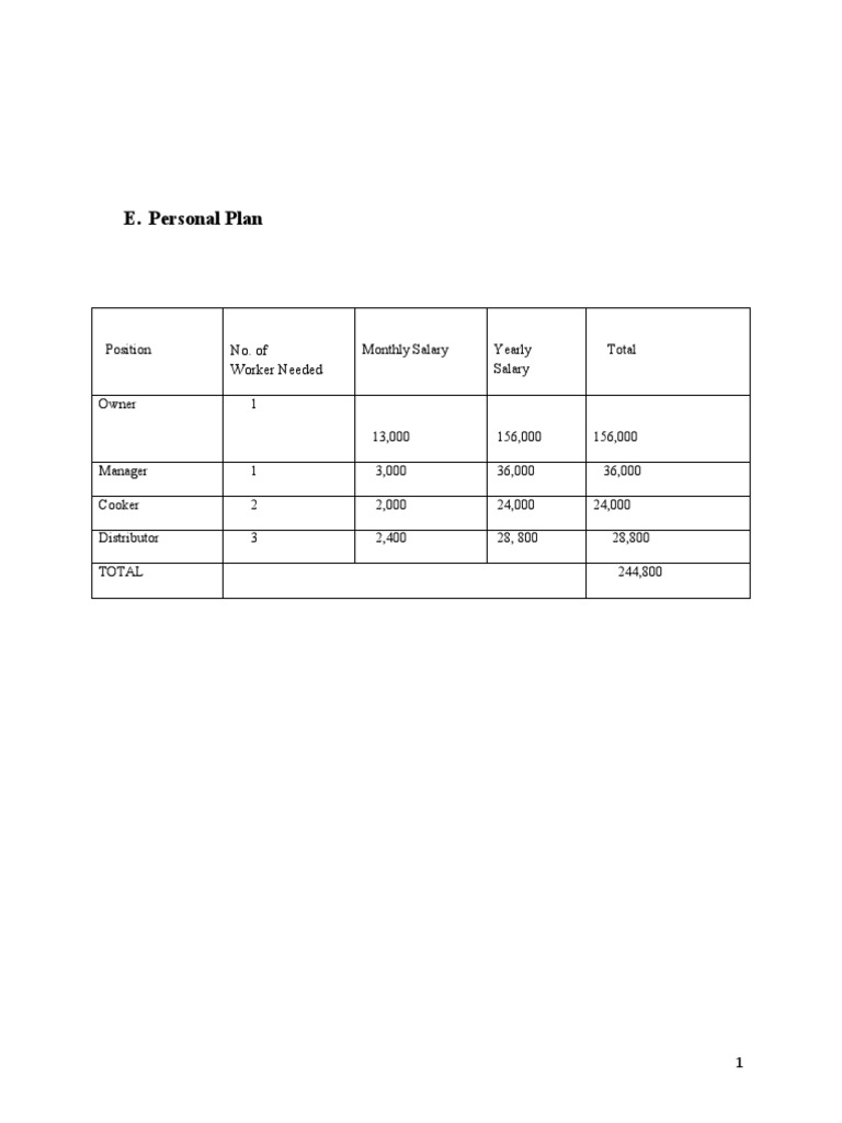 Entrep Chapter 6 | PDF