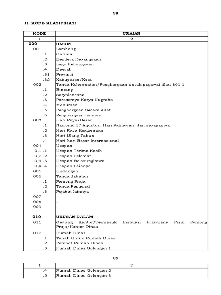 Kode Surat Dinas | PDF