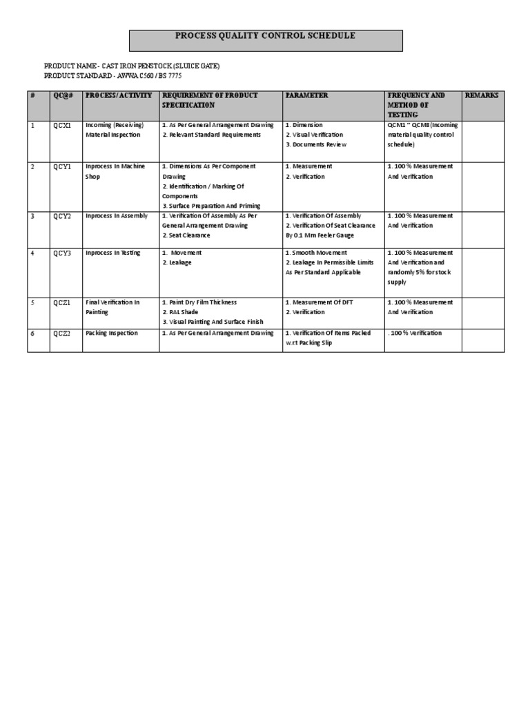 Process Quality Control Schedule: Product Name - Cast Iron Penstock ...