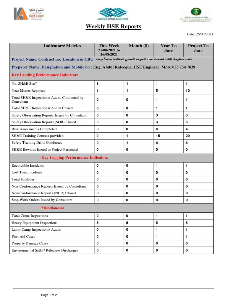 Weekly HSE Reports: Indicators/ Metrics This Week Month (8) Year To ...