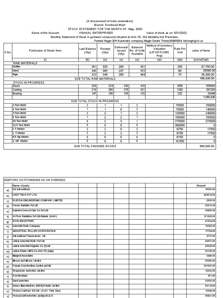 Stock Statement (73) - May-22 | PDF | Business | Economies