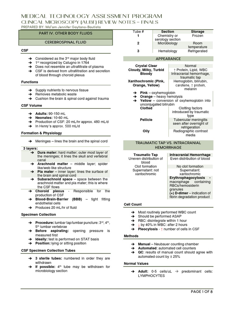 Mtap - Aubf Review Notes Finals | PDF | Cerebrospinal Fluid | Semen