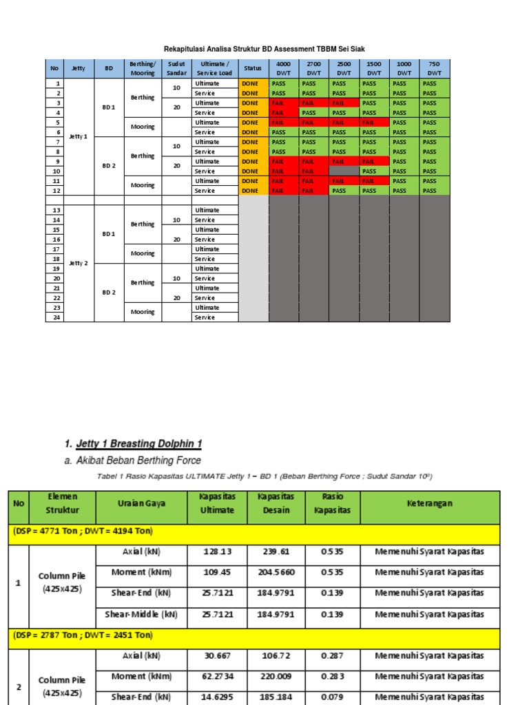 Lampiran Analisa Struktur Jetty 1 | PDF