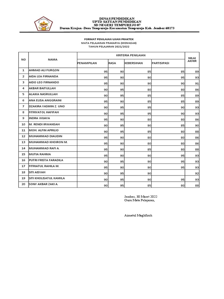 Format Penilaian Memasak | PDF