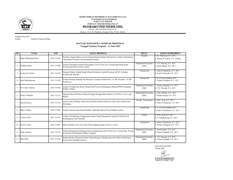 Daftar Pembimbing Skripsi Sempro 13 Juni 2022 | PDF