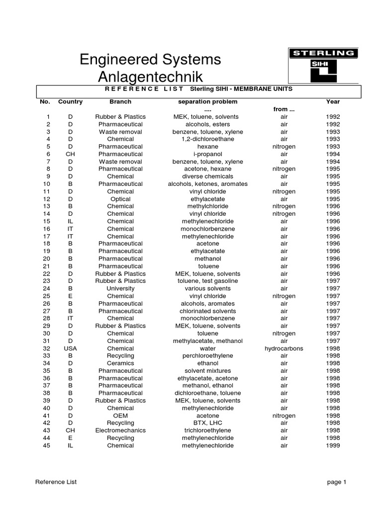Reference List Membrane Units | PDF | Toluene | Ketone