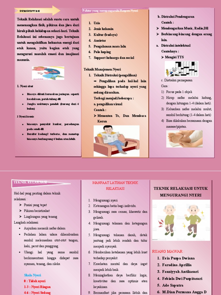 Leaflet Nyeri Post Operasi | PDF
