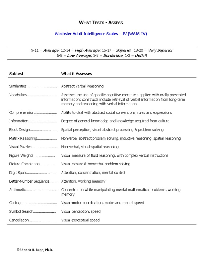 What Tests Assess | PDF | Wechsler Adult Intelligence Scale | Working ...