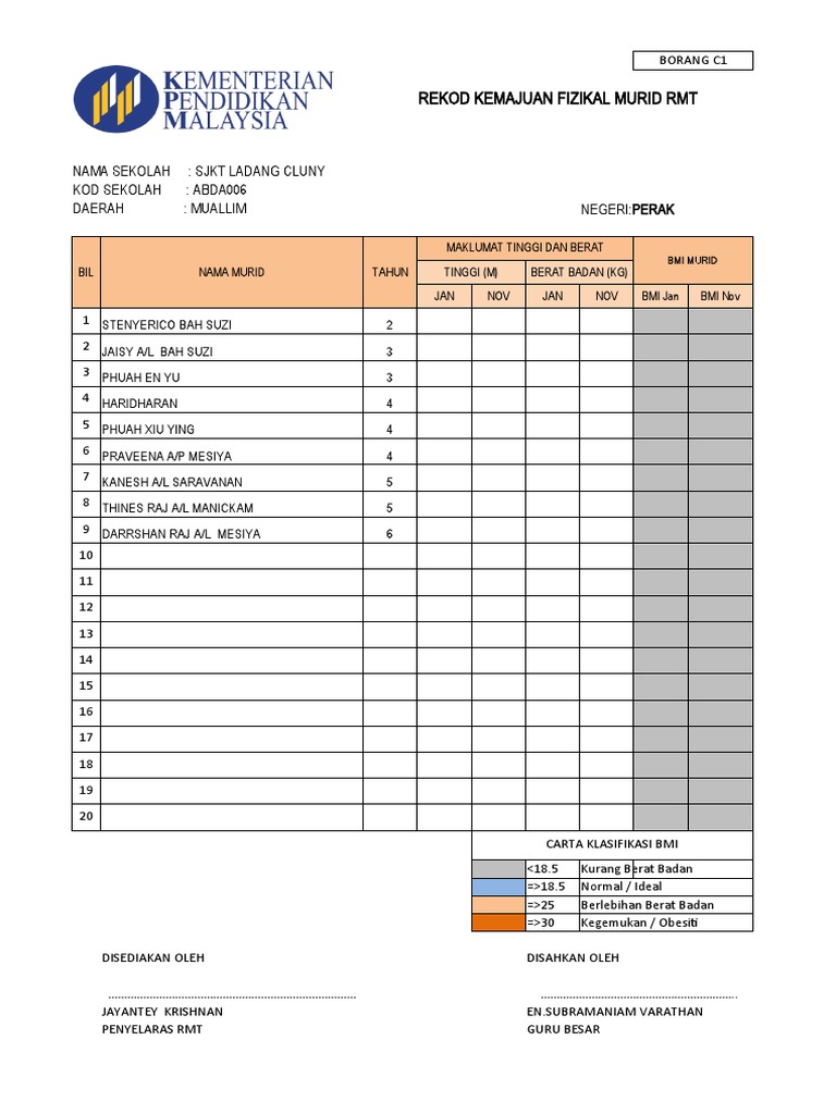 Borang RMT c1 Hingga c8 | PDF