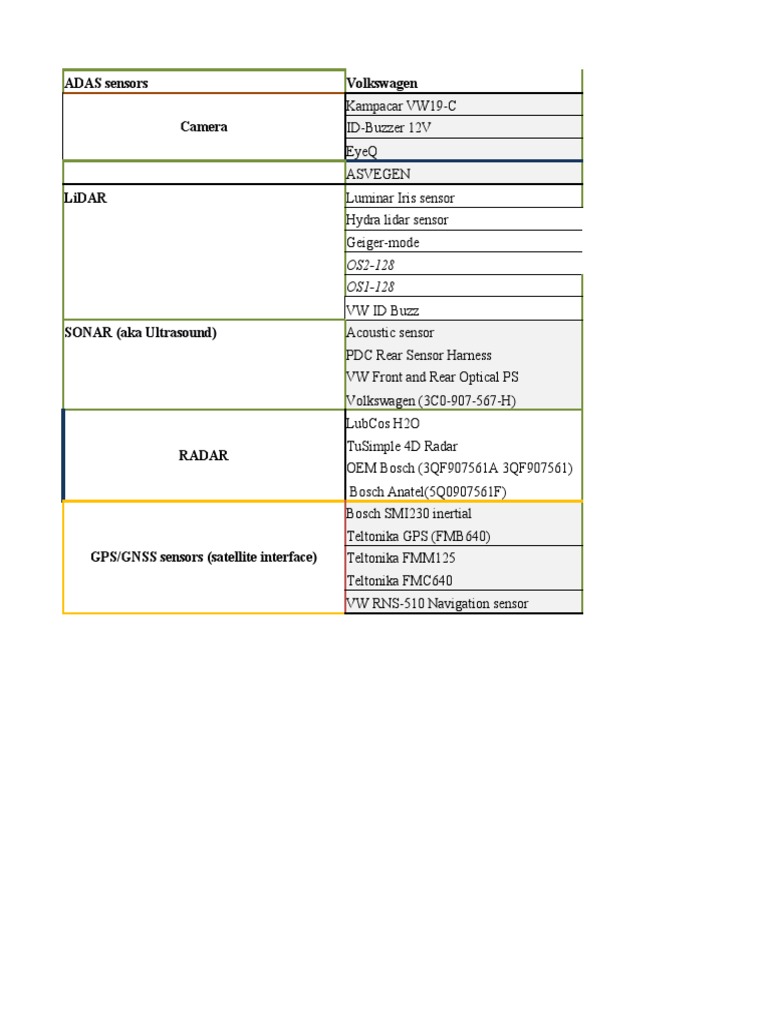 Production Level Automotive ADAS Sensors | PDF | Manufactured Goods ...